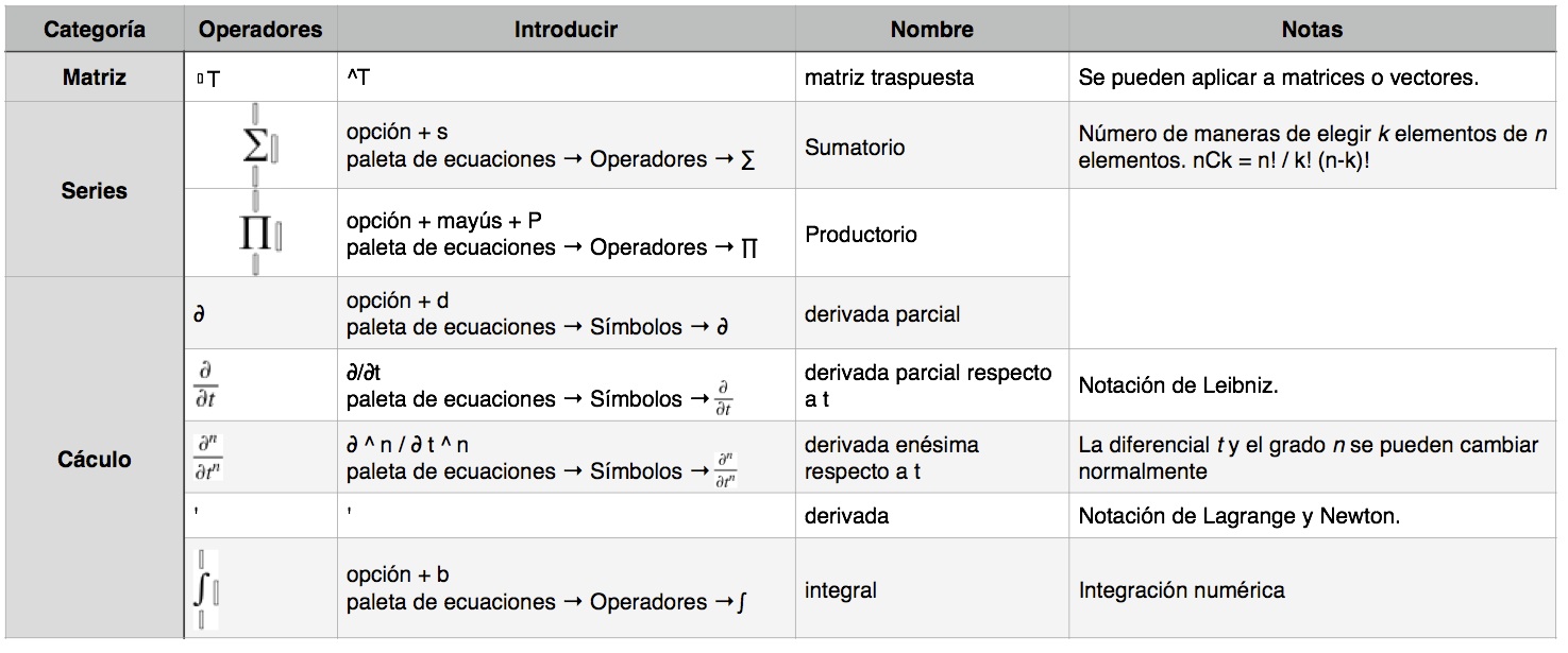Grapher para Mac y los diferentes tipos de operadores